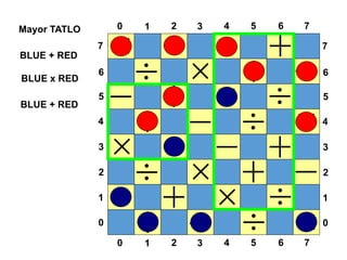 DAMATH BOARDpresentation and how to play.pptx
