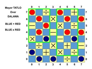 DAMATH BOARDpresentation and how to play.pptx | Sports