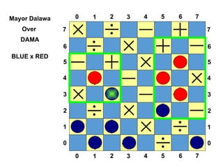 DAMATH BOARDpresentation and how to play.pptx | Sports