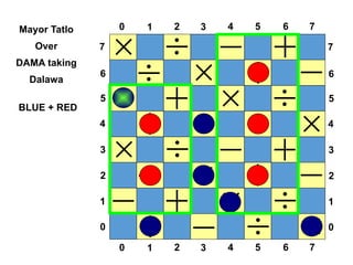 DAMATH BOARDpresentation and how to play.pptx | Sports