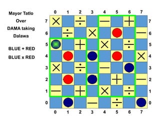 DAMATH BOARDpresentation and how to play.pptx | Sports