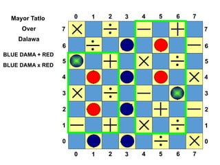 DAMATH BOARDpresentation and how to play.pptx | Sports