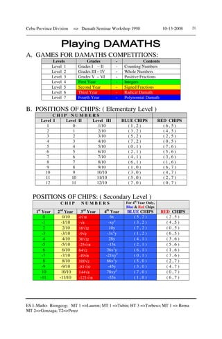 Damath notes (2) | PDF