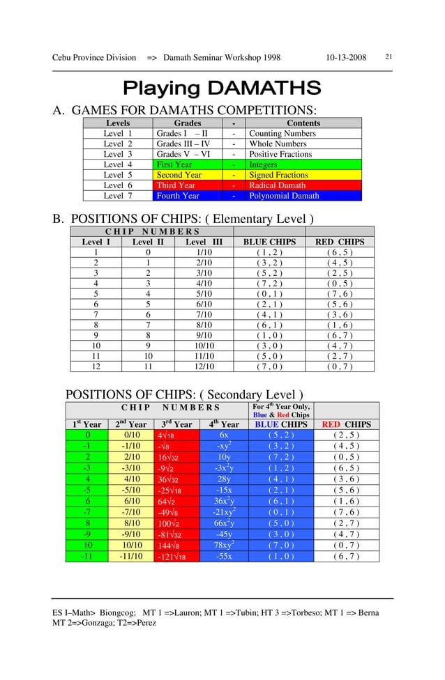 Damath notes (2) | PDF | Board Games and Puzzles | Games and Puzzles