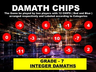 Damath Presentation for damath Game in Grade 7 to gRade 10 | PPTX ...
