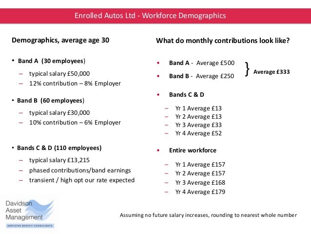 Auto Enrolment - Are You Ready?