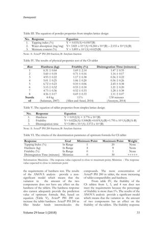 The Formulation of Pacing (Costus speciosus) Extract Tablet By Using ...