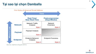 Damballa automated breach defense for sales | PPT
