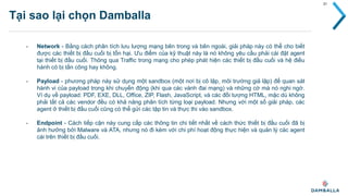 Damballa automated breach defense for sales | PPT