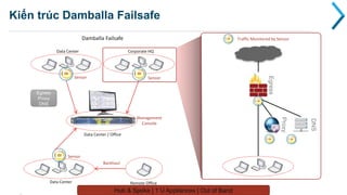 Damballa automated breach defense for sales | PPT