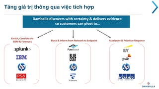 Damballa automated breach defense for sales | PPT