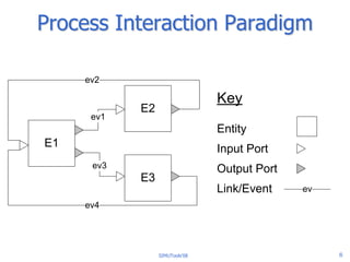 A Layered Architecture for the Model-driven Development of Distributed Simulators | PDF ...