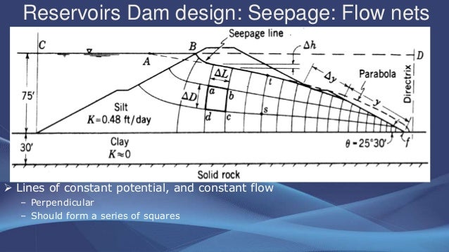 Dam design