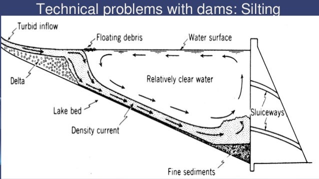 Dam design