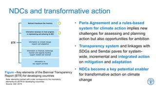 Day2_SideEvent_Beau Damen | PPT