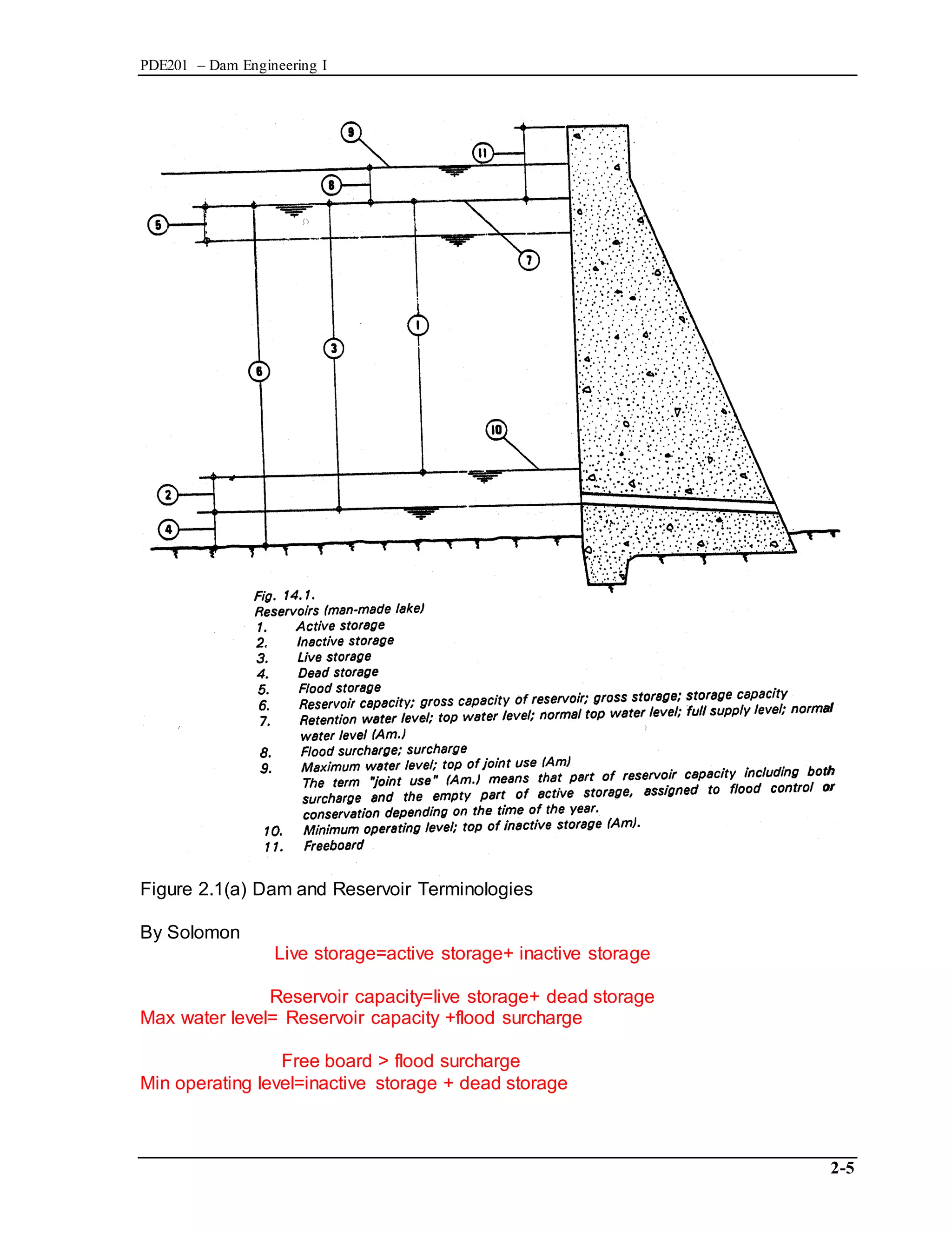Dam engineering i 2 | DOC