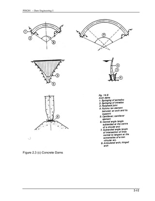 Dam engineering i 2 | DOC