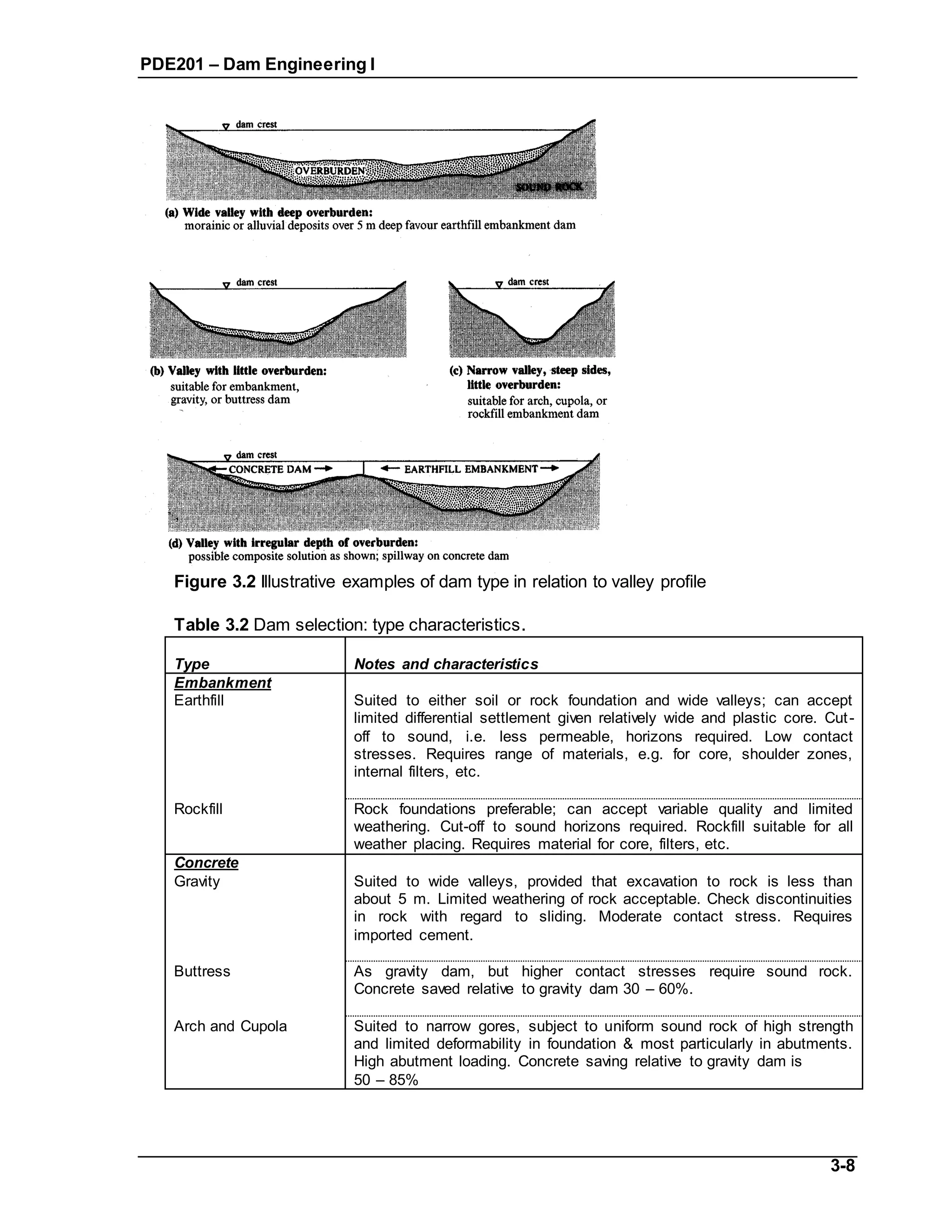 Dam engineering i 3 | DOC