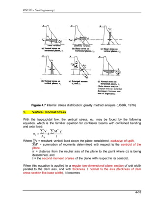 Dam engineering i 4 | DOC
