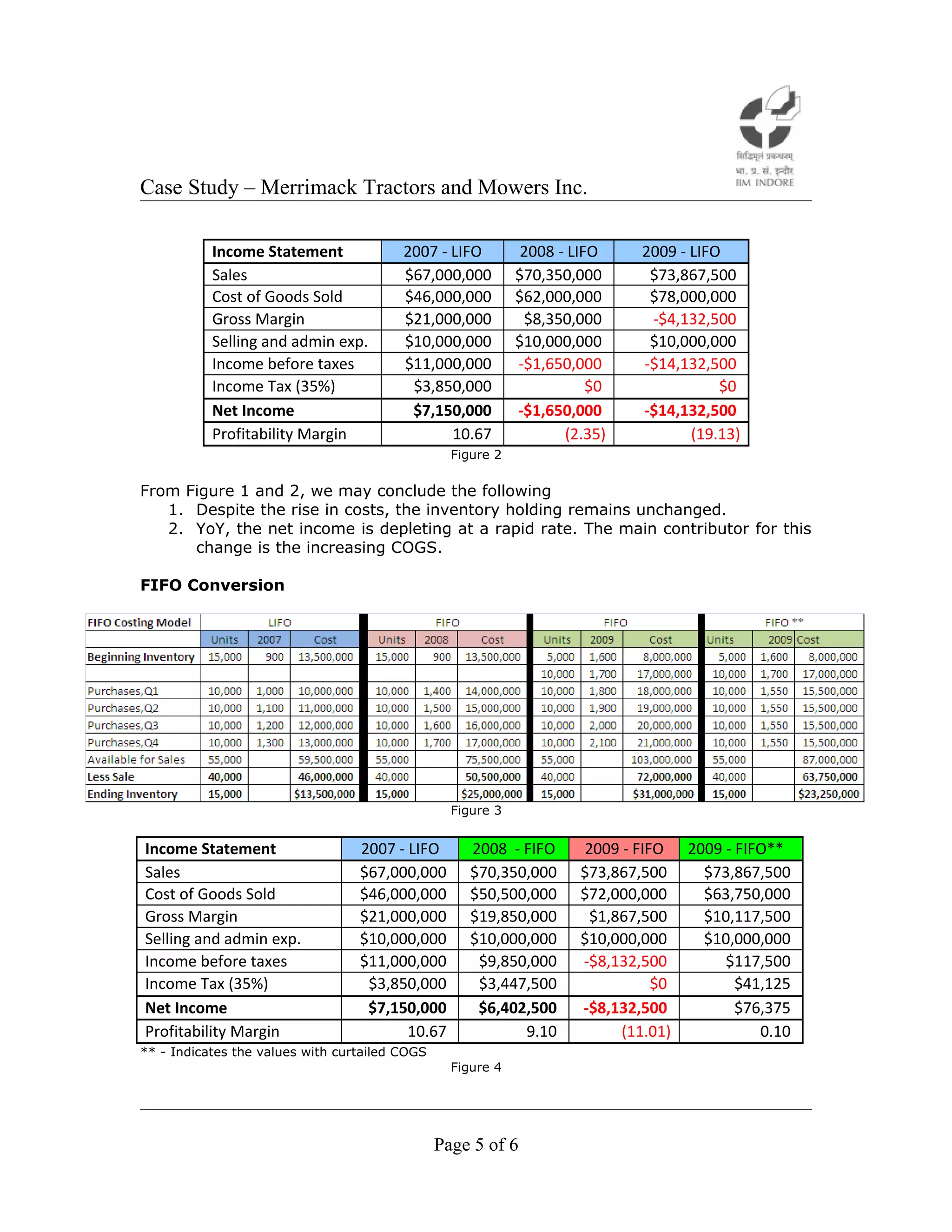 Da = merrimack tractors -_analysis | DOC