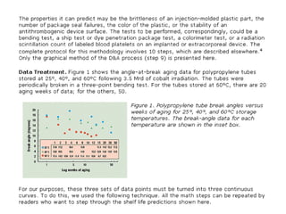 D and A method slideshare | PPT