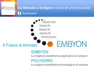 Sogesi e TeamSystem: da Metodo a Embyon, storia di un'evoluzione | PPT