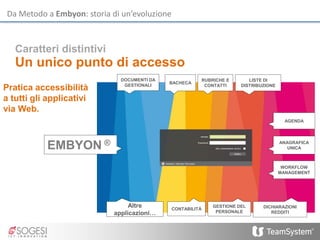 Sogesi e TeamSystem: da Metodo a Embyon, storia di un'evoluzione | PPT