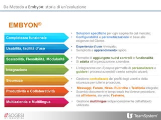 Sogesi e TeamSystem: da Metodo a Embyon, storia di un'evoluzione | PPT