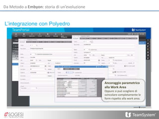 Sogesi e TeamSystem: da Metodo a Embyon, storia di un'evoluzione | PPT
