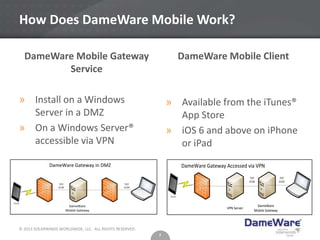 DameWare Remote Support v10 with DameWare | PPTX