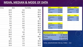 data analytics for managers powerpoint presentation | PPT