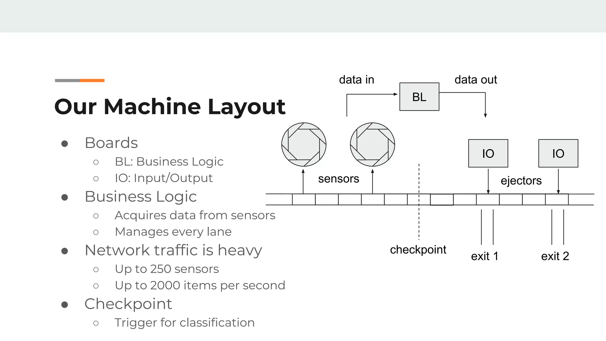 Mirko Damiani - An Embedded soft real time distributed system in Go | PPT