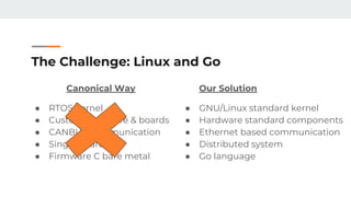 Mirko Damiani - An Embedded soft real time distributed system in Go | PPT