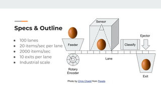 Mirko Damiani - An Embedded soft real time distributed system in Go | PPT