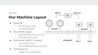 Mirko Damiani - An Embedded soft real time distributed system in Go | PPT