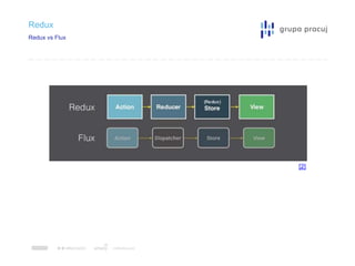 Damian Kmiecik - Road trip with Redux | PPTX