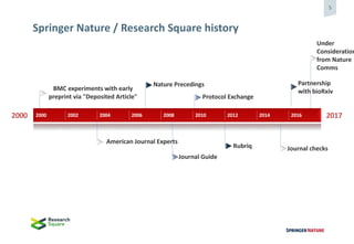 In review, unlocking the potential of early sharing | PPT