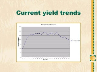 New Britain Palm Oil Lts (NBPOL) By Thomas Betitis | PPT