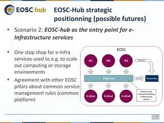 EOSC-Hub - Services for the European Open Science Cloud | PPT