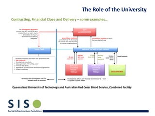 Damien House and Leisl Harris | PDF