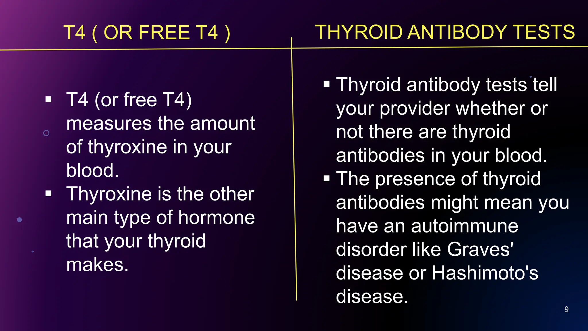 Thyroid function test | PPTX