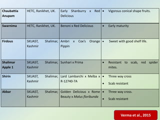 CROP IMPROVEMENT-INTRODUCTION, SELECTION & HYBRIDIZATION FOR APPLE ...