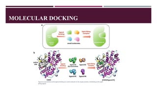 computational chemistry | PPT