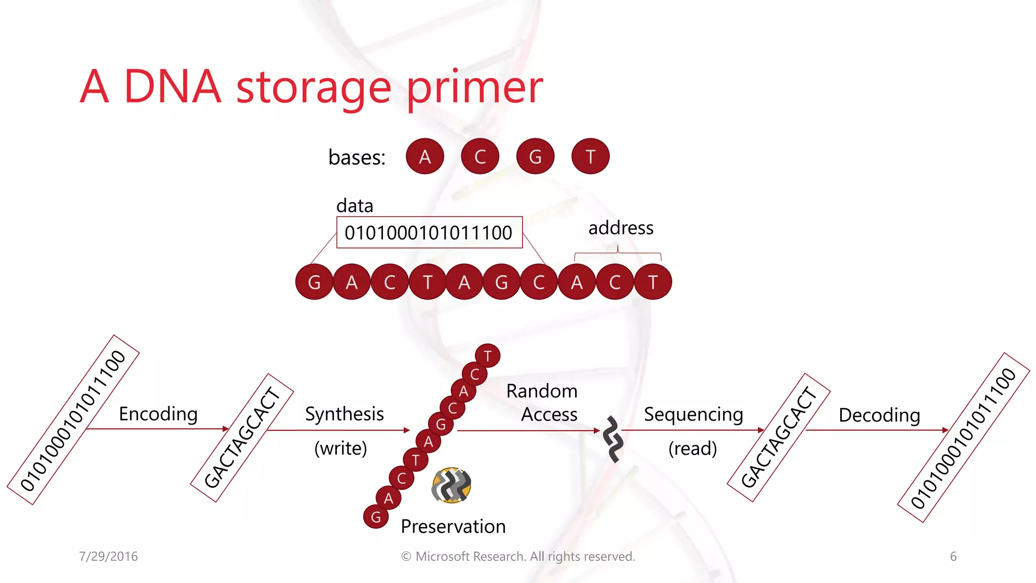 Karin Strauss - DNA Storage, July 2016 | PDF | Data Storage and ...
