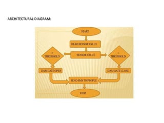 dam level management for water - mini project presentation | PPTX