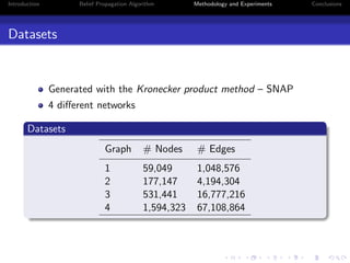Vertex Centric Asynchronous Belief Propagation Algorithm for Large-Scale Graphs | PPT | Free ...