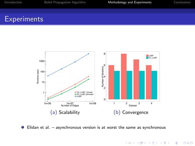 Vertex Centric Asynchronous Belief Propagation Algorithm For Large