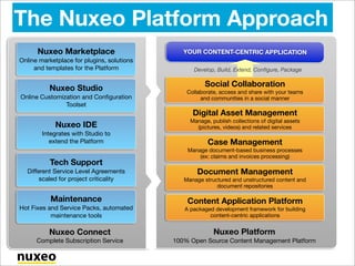 Nuxeo Digital Asset Management: What's New | PPT