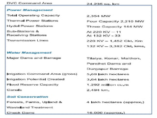 Damodar valley | PPT