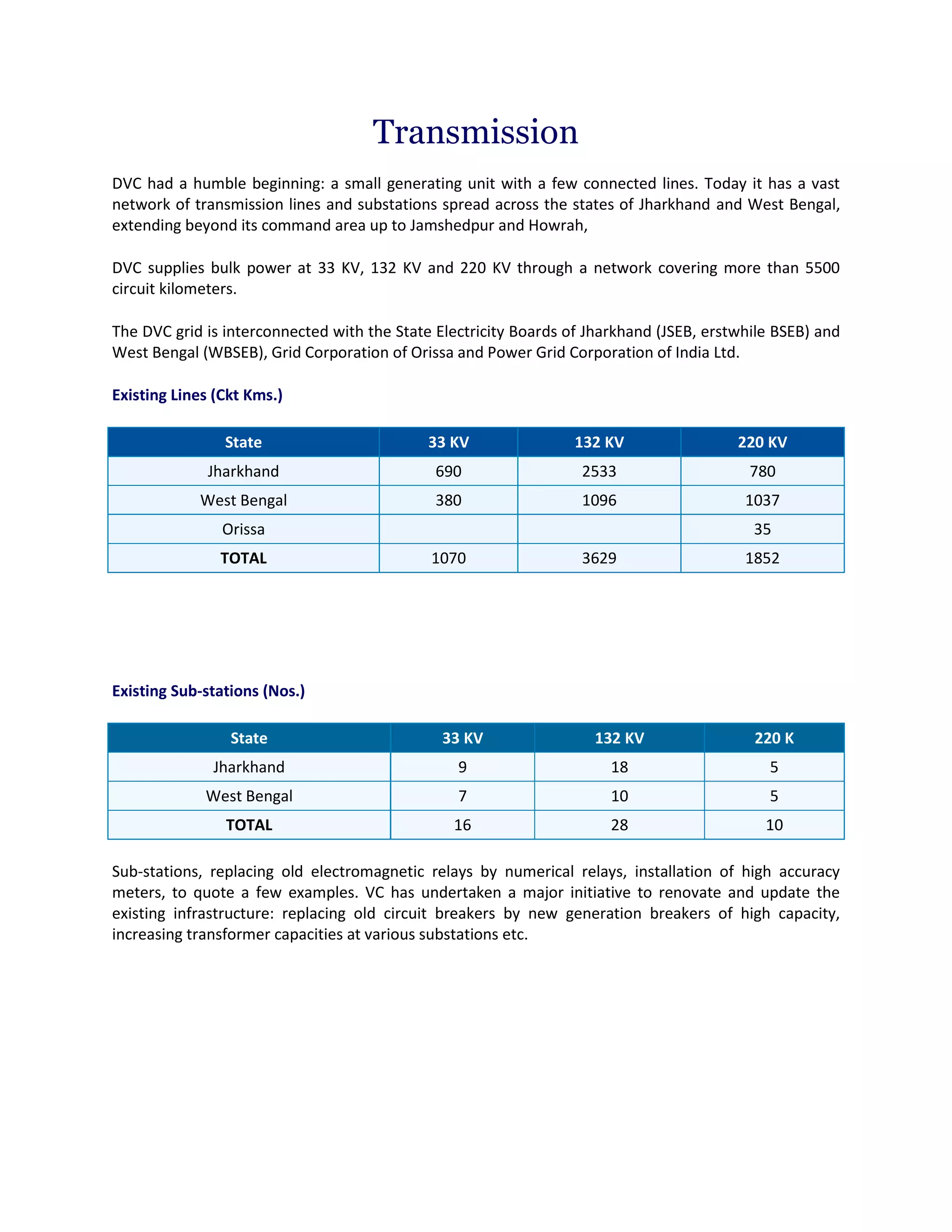 Damodar valley corporation | PDF